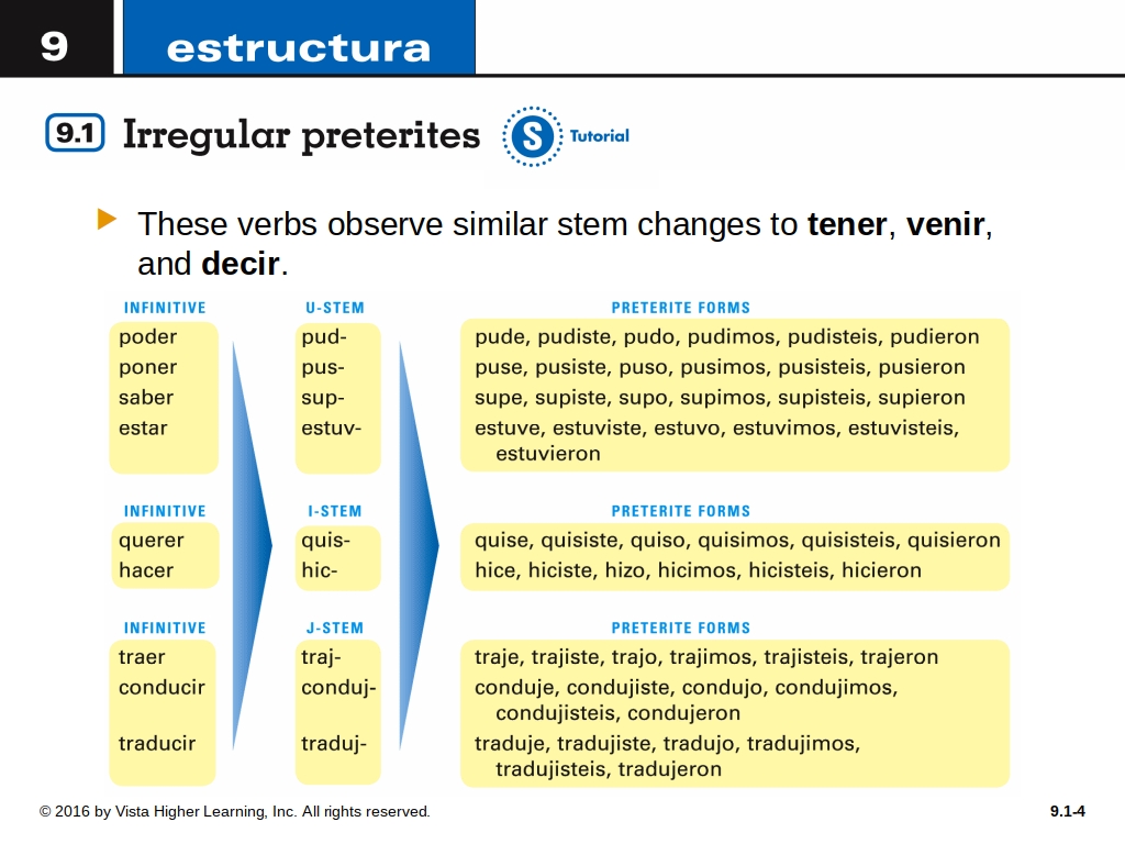 Verbos irregulares comunes del pretérito - explicación